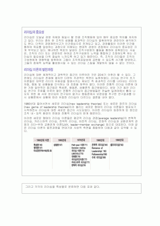 [조직심리학]리더십에 대한 이론적 접근