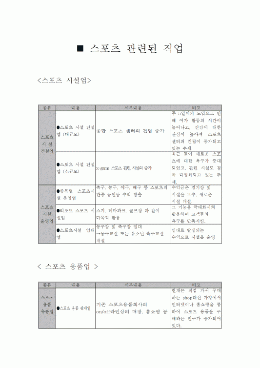 스포츠 관련 직업