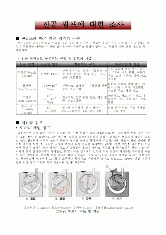 진공펌프에 대한 조사