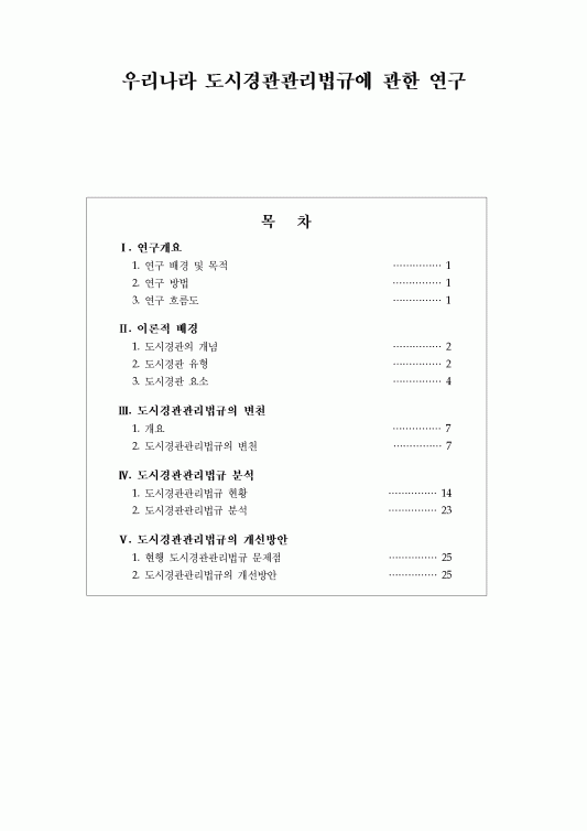 우리나라 도시경관관리법규에 관한 연구