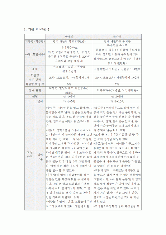 유아특수학교 봉사활동 일지/기관 분석