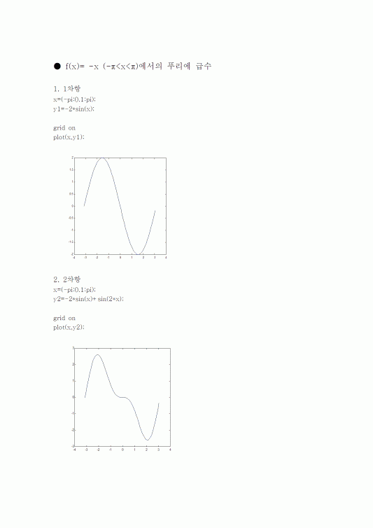 고속 푸리에 변환 FFT