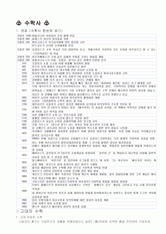 수학의 역사적 시작부터 현재 수학에 이르기까지 역사