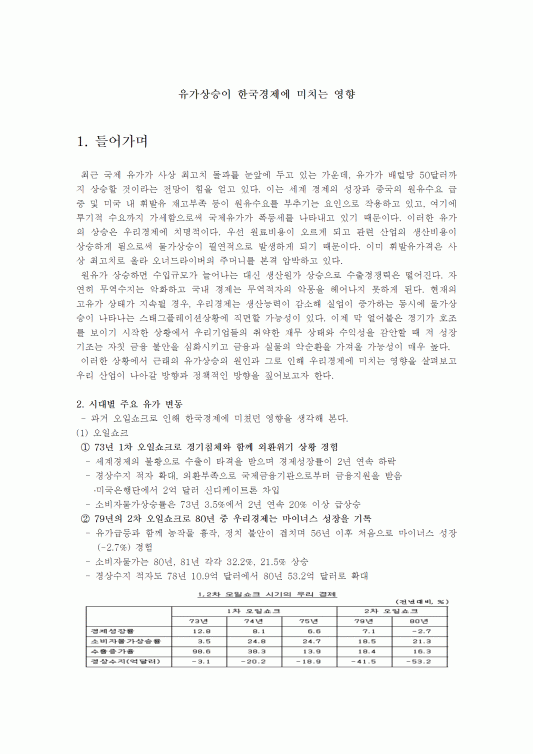 유가상승이 한국경제에 미치는 영향