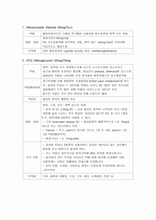 응급약물 조사
