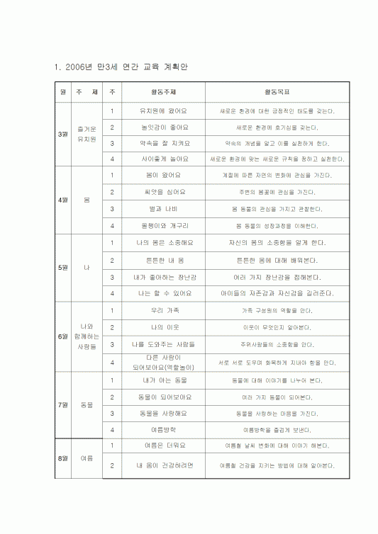 연간교육계획안(유아)
