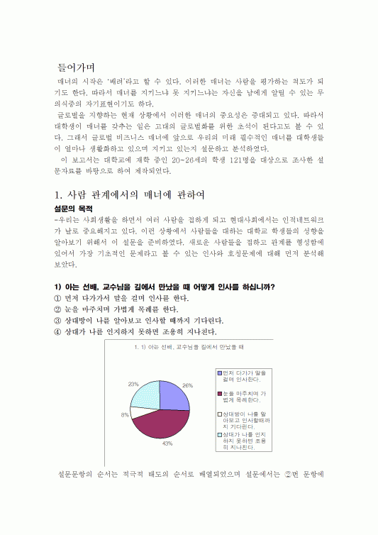 대학생들의 매너 문화에 대한 조사 분석