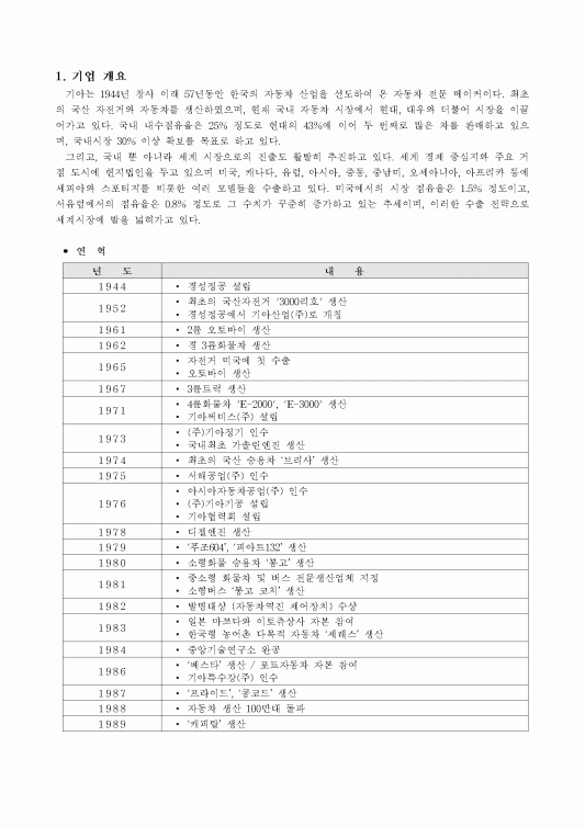 기아자동차의 마케팅 전략 분석