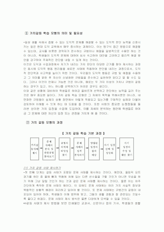 도덕교육의 학습모형 중 가치갈등 학습모형