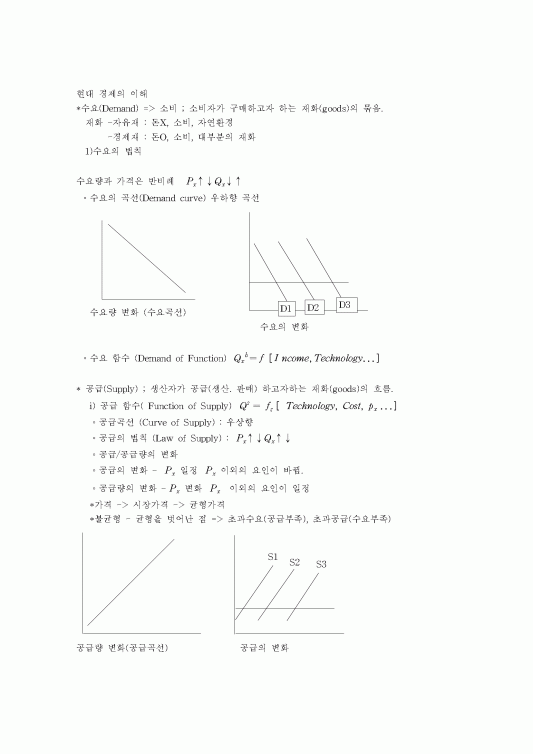 [경제] 현대경제의이해