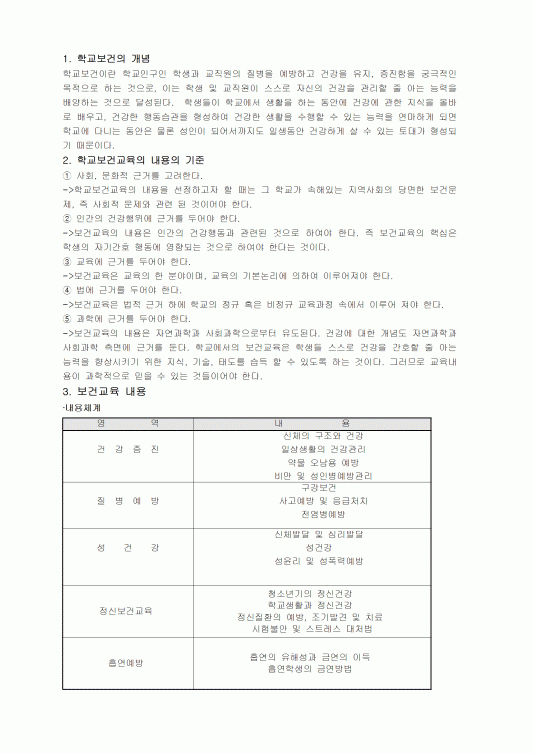 학교보건교육내용과 실시현황