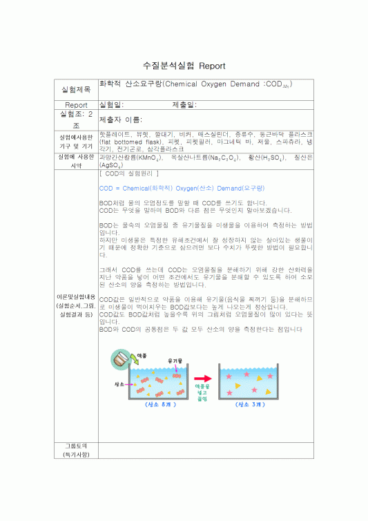 COD망간법의 이론과 실험과정.
