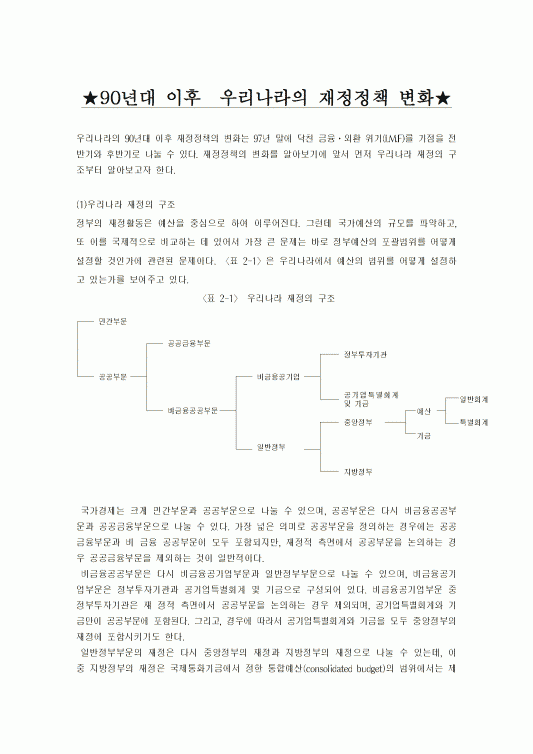 재정 정책의 변화