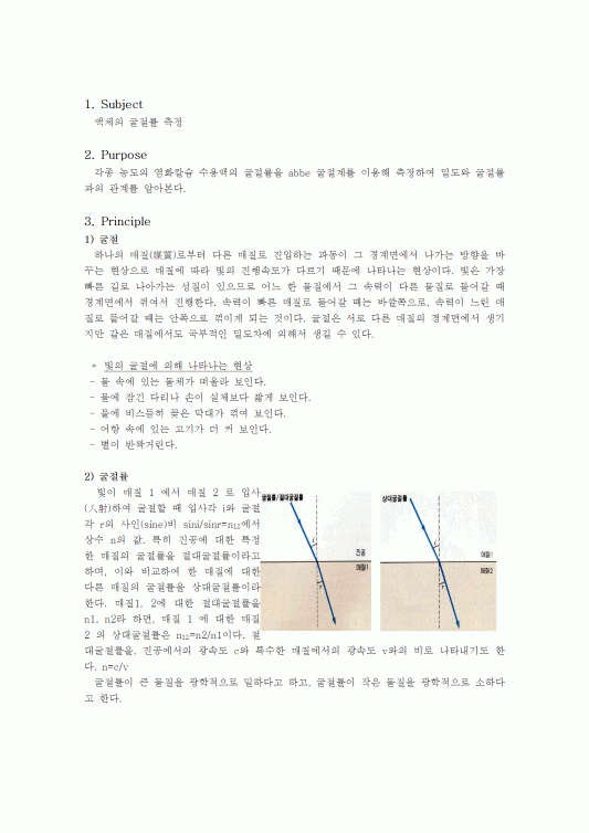 액체의 굴절률 측정