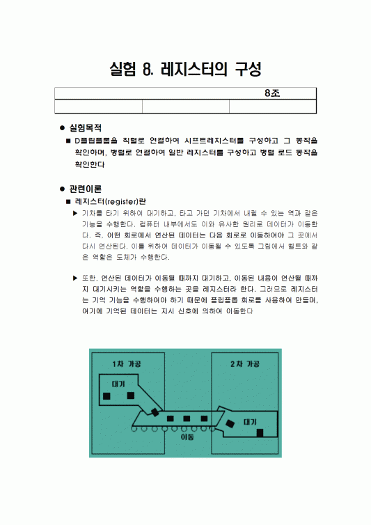 레지스터의 구성