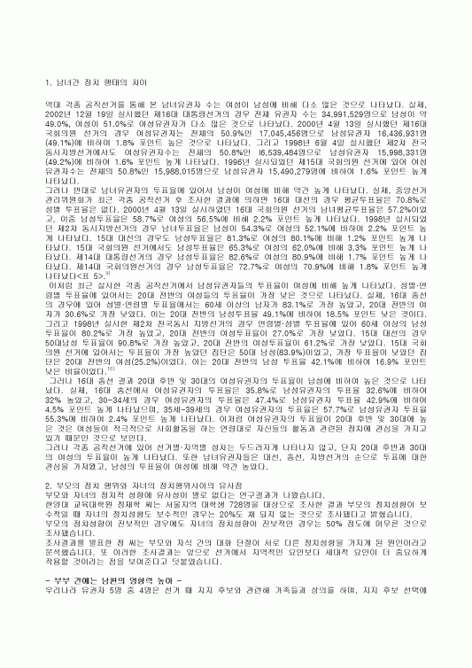 투표에 미치는 영향