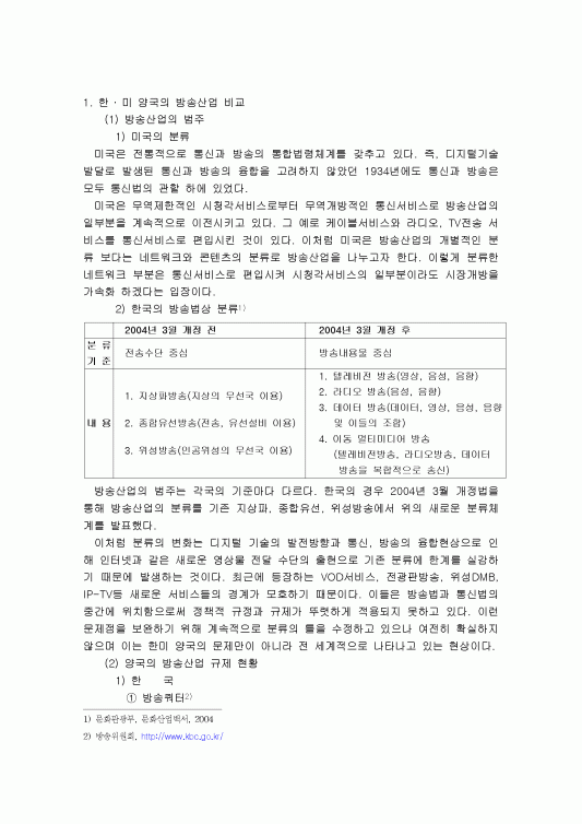 한미 양국의 방송규제와 시장규모
