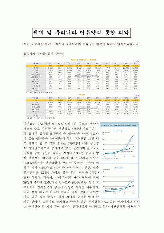 국내와 세계의 어류양식 현황