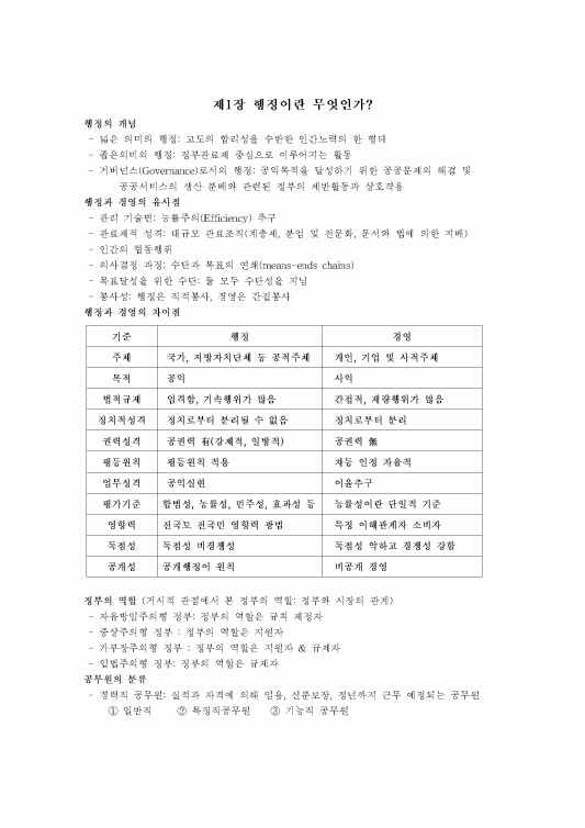행정이란 무엇인가 ?
