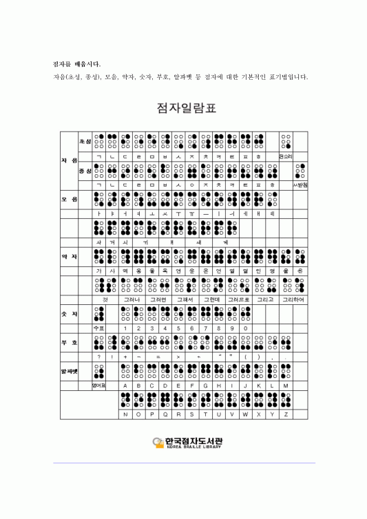 점자를 배워봅시다.