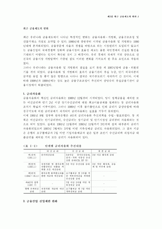 [사회과학] 우리나라의 금융제도