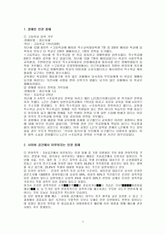 인권 침해 사례