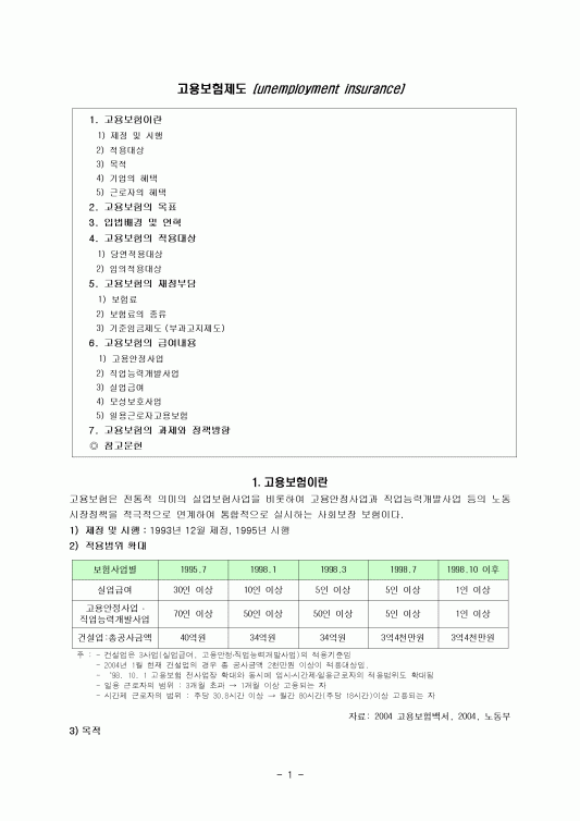 [비즈니스/경제] 고용보험제도 [분석/조사]