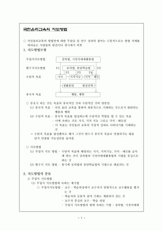 [전공윤리] 국민윤리의 지도방법