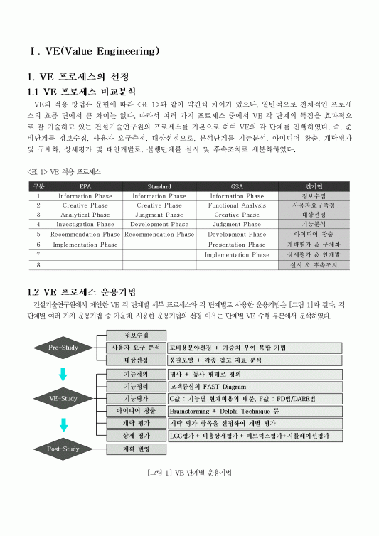건설산업에서의 VE적용 프로세스
