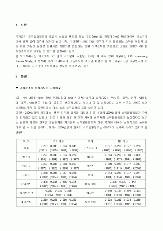 외국의 빈곤과 불평등 비교