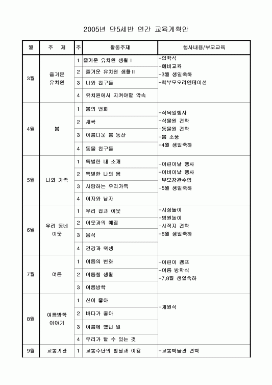 [만5세]유아교육계획안(연간, 월간, 주간, 일일)