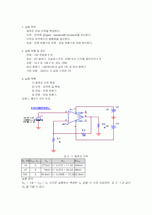 폐루프 이득 측정,이득‐대역폭 곱 측정,전압‐전류 변환기 실험결과