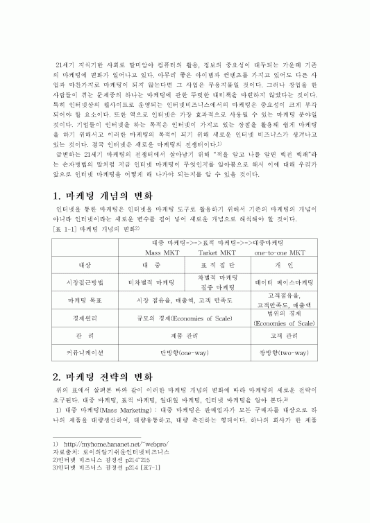 [사회과학] 인터넷 마케팅 전략