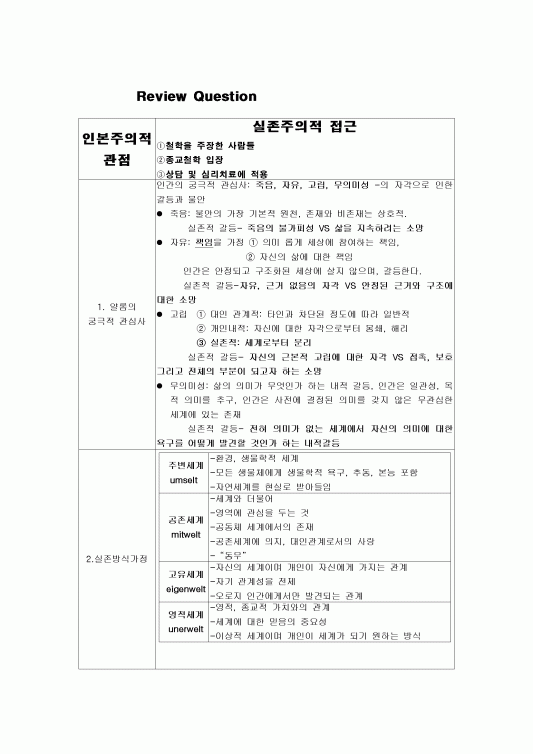 성격심리 실존주의 접근