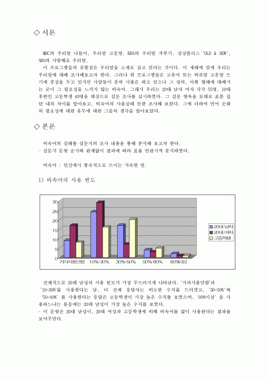 비속어의 실태와 영향