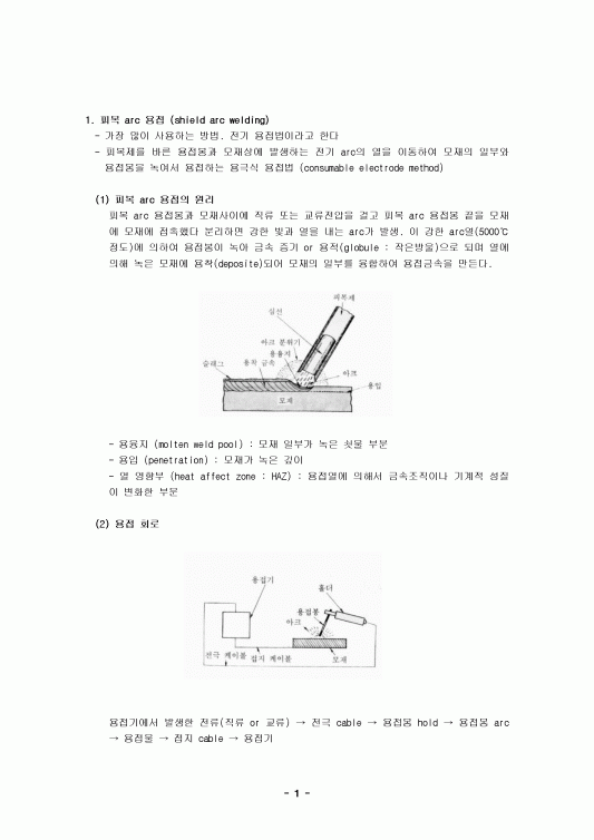 피복 아크 용접