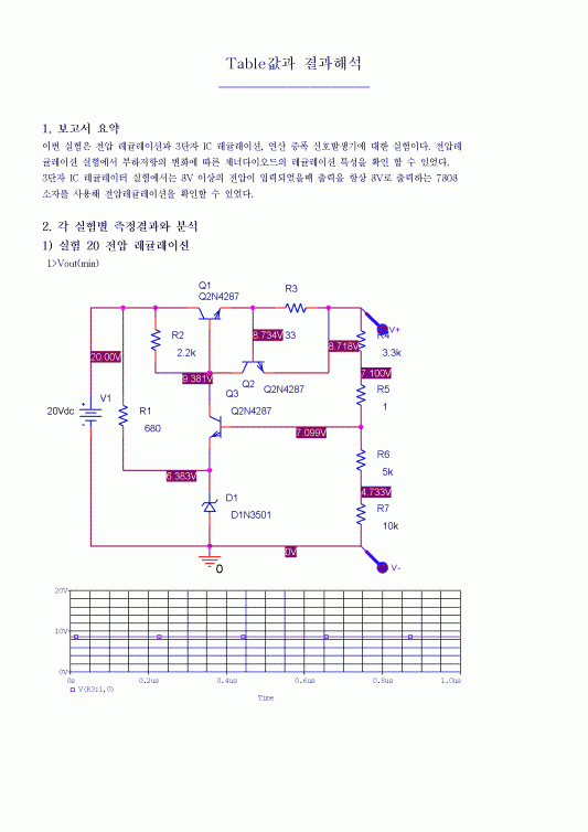[전자회로실험] 전압레귤레이션