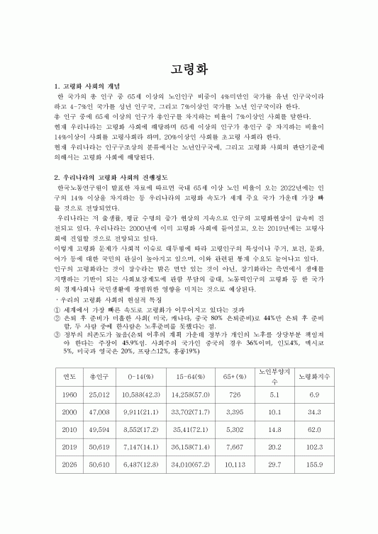 우리나라의 고령화 현상및 해결 방안