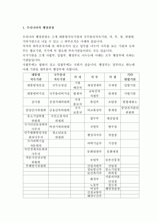 사회복지행정관청