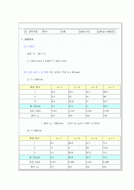 관의 공명,결과 분석