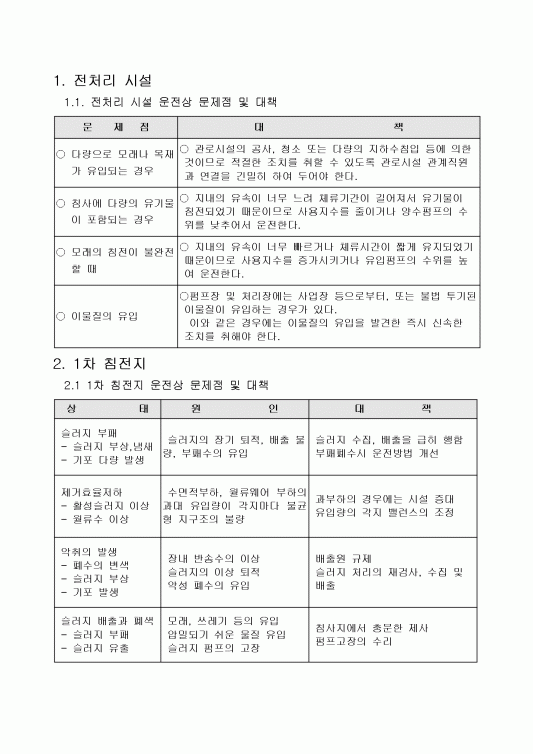 폐수처리장(활성슬러지) 문제점 및 해결 방안
