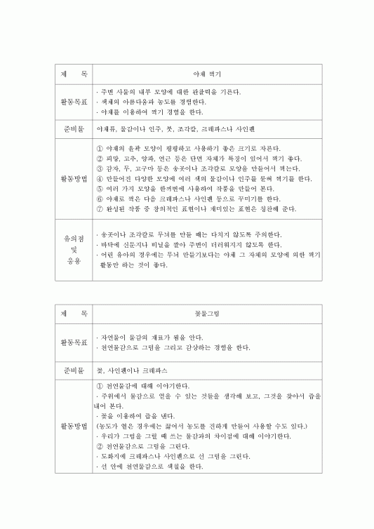 [유아미술]유아미술활동계획안