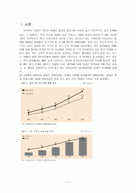 <<가족복지론>> 독신가족