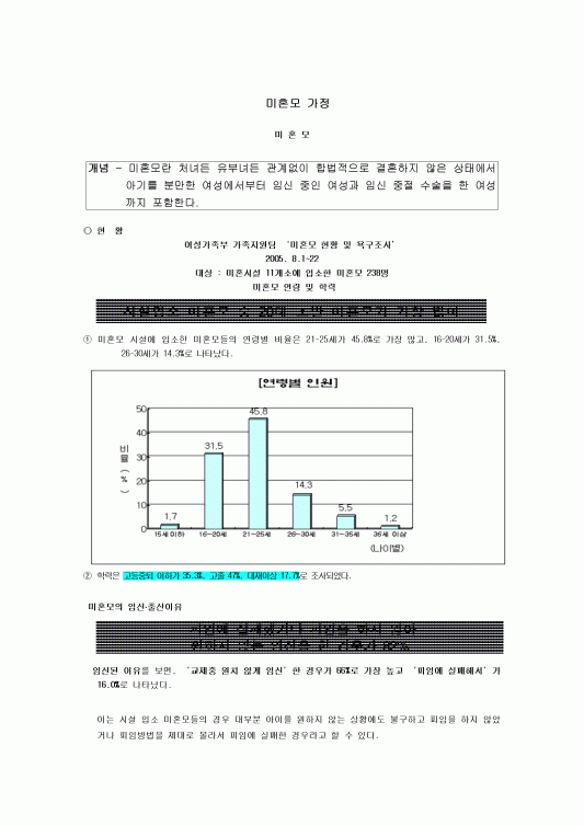 미혼모 가정 레포트 자료