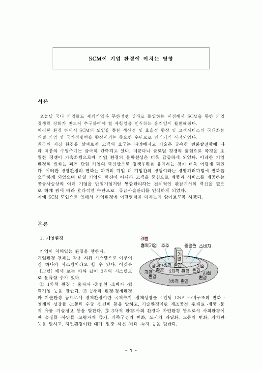 SCM이 기업 환경에 미치는 영향