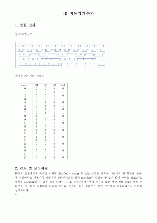 [디지털 논리]비동기 계수회로