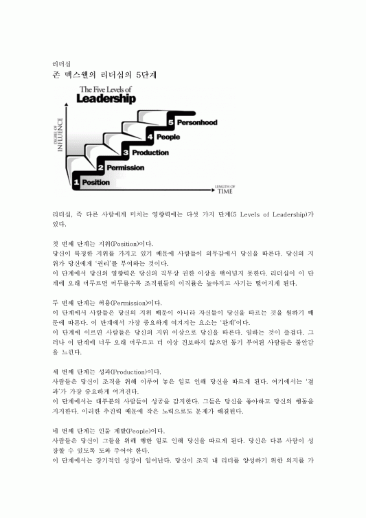 리더쉽이란 [사회과학]