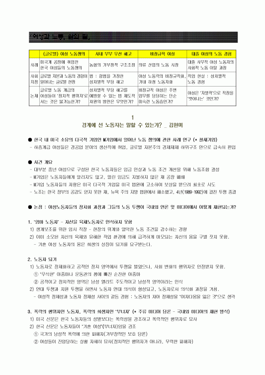 여성과 노동, 삶의 질(4편의 주요 논문 요약)