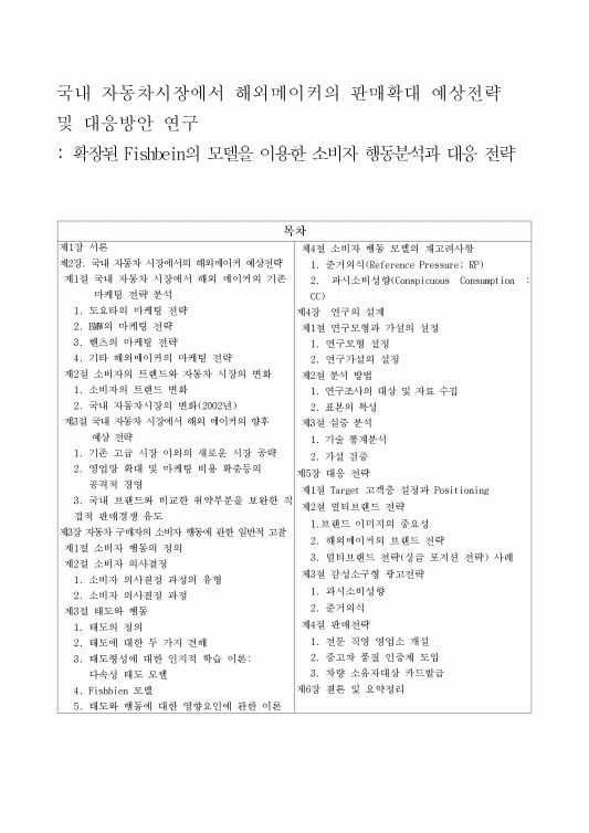 국내시장에서 해외차의 판매확대 예상전략 및 대응방안 연구 [현대자동차를 중심으로]