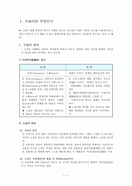 <문학의 이해> 소설론